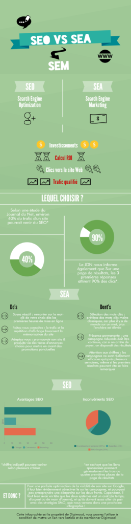 Infographie : SEO vs SEA - Digimood